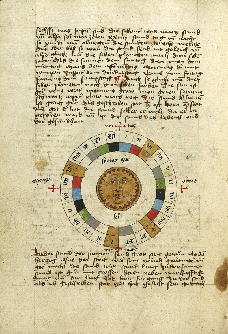 Rising Signs: The Medieval Science of Astrology – Apollo Magazine